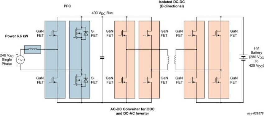 功率GaN：高效功率转换的需求 | 效率致胜
